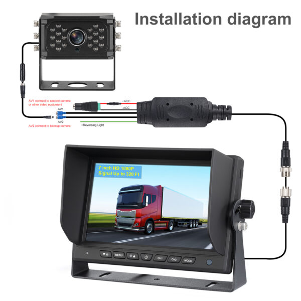 How to Install a Rear View Camera: Step-by-Step Guide for Safer Driving